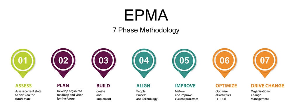 Consulting – EPMA